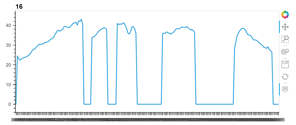 How To Turn Off Plot Lines For Certain Values When Plotting Panel 