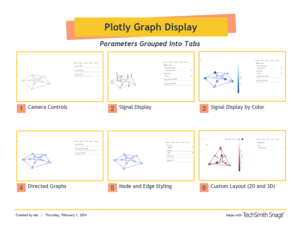 Group Parameters Into Tabs / Plotly (un)directed graphs in 2D and 3D - Showcase - HoloViz Discourse