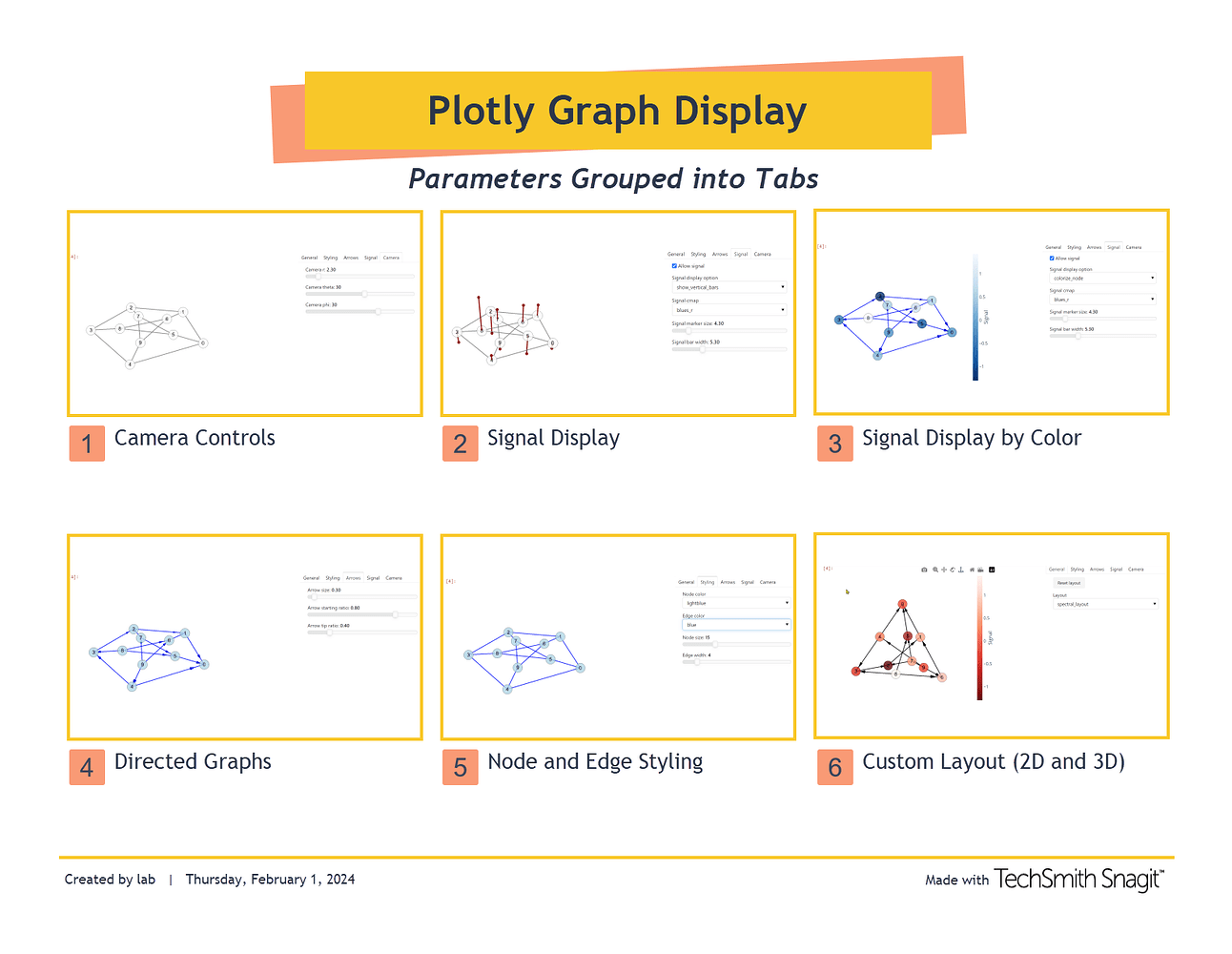 Group Parameters Into Tabs / Plotly (un)directed graphs in 2D and 3D ...
