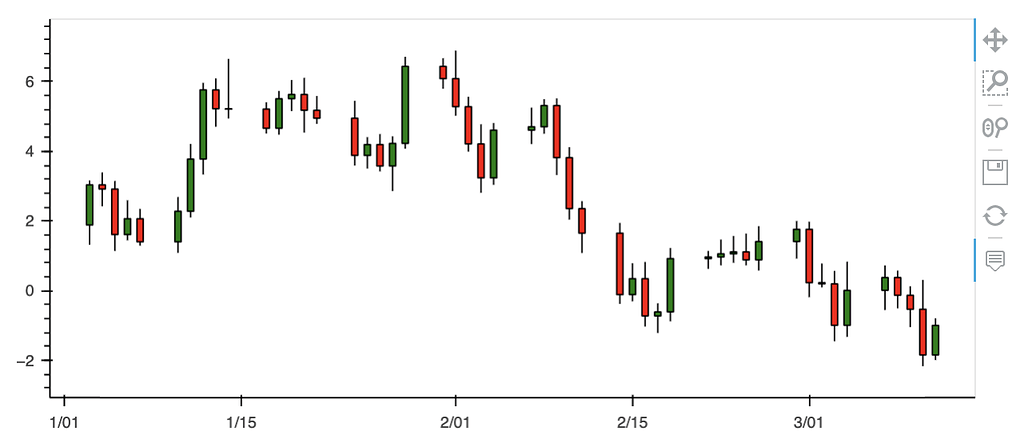 Candlestick plot: how to remove non-trading periods? - hvPlot - HoloViz ... Candlestick plot: how to remove non-trading periods? - hvPlot - HoloViz ...