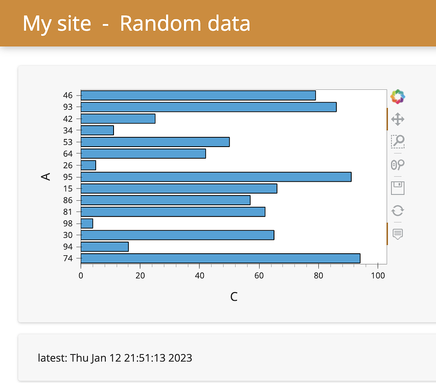 Updating Plot Data With Periodic Callback Panel Holoviz Discourse