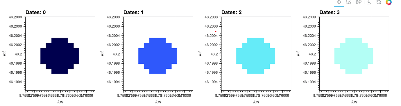 Holomap of a stack of datashader rasterized Points lose dynamics when convert to layout ...