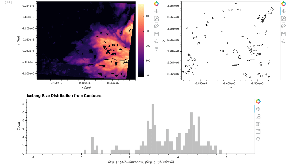Align multiple plots in panel figure - Panel - HoloViz Discourse