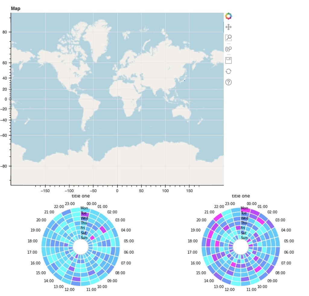Easy Way to Align Plots for Grid - Panel - HoloViz Discourse