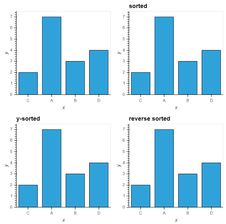 Understanding Sorting Example On Bars From Holoviews Holoviz Discourse 