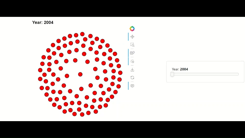 HoloMap gets slow when used inside a HoloViews pane - Panel - HoloViz ...