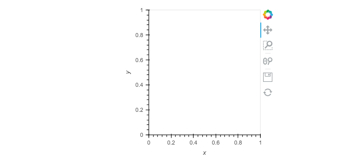 Create Empty Holoviews Polygons Element For Editing Using Annotate
