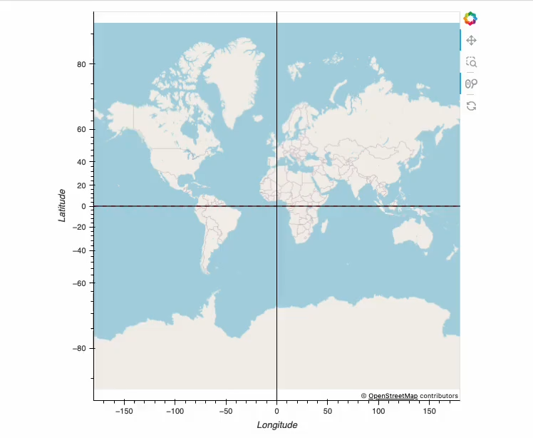 PointerXY and Tap yield different coordinates - HoloViews - HoloViz ...