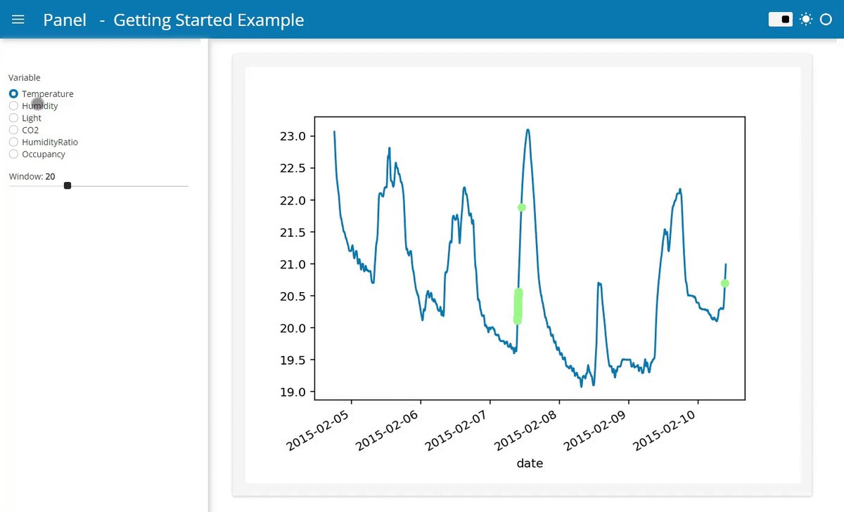 Getting Started Example - Showcase - HoloViz Discourse