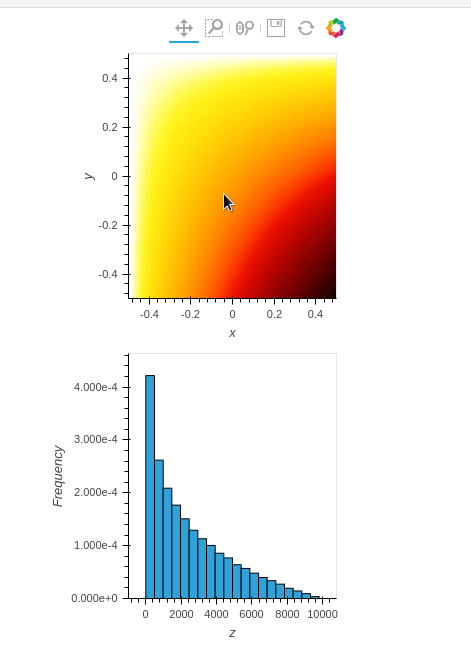 DynamicMap.hist() no longer adapts color scale when zooming - HoloViews ...