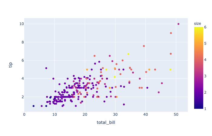 Using Plotly With Panel Color Issue Panel HoloViz Discourse