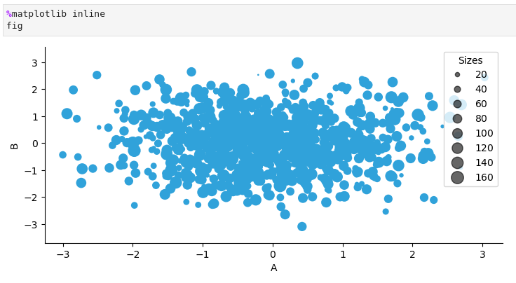 Point Size Legend HvPlot HoloViz Discourse