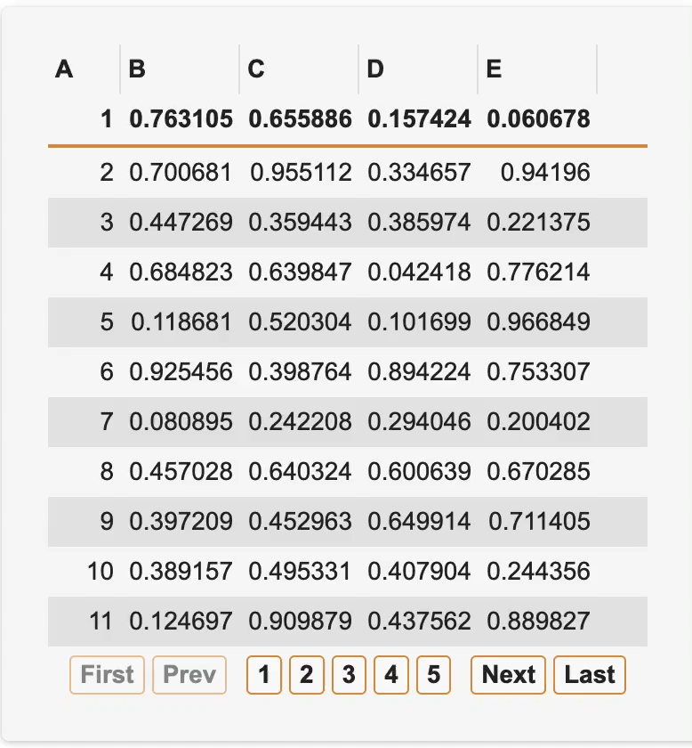 Tabulator Paging Issue When Updating Content Panel Holoviz Discourse 