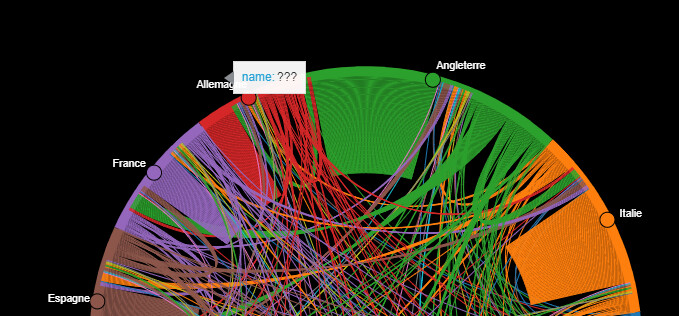 Get Rid Of Pop Up Holoviews Chord Diagram HoloViews HoloViz Discourse